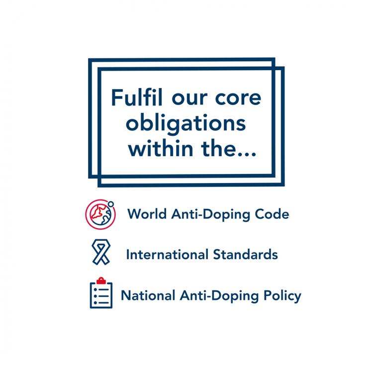 2021 - 2025 Strategic Plan | UK Anti-Doping